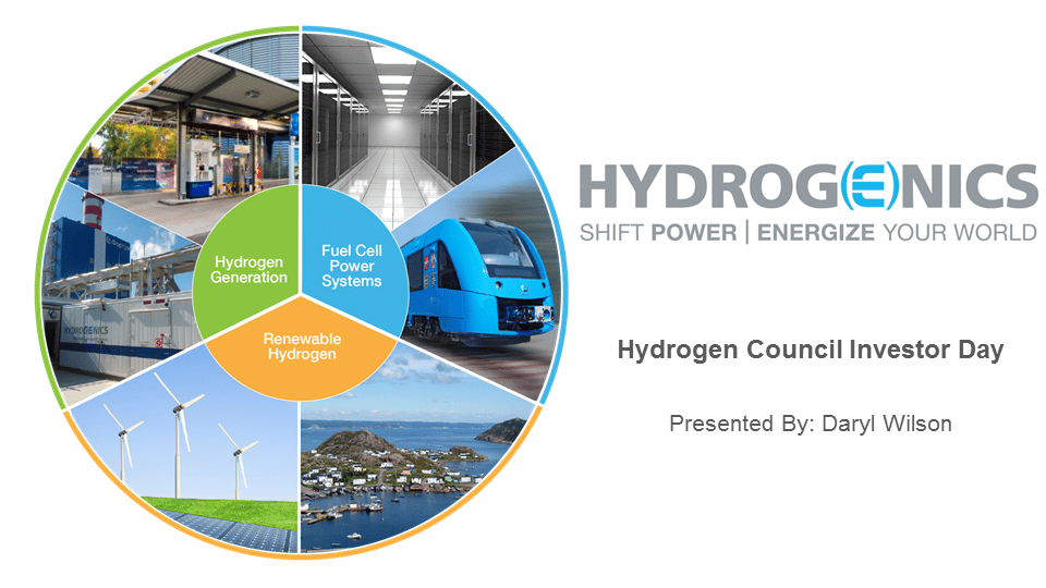 Hydrogenics Investor Day Presentation Hydrogen Council