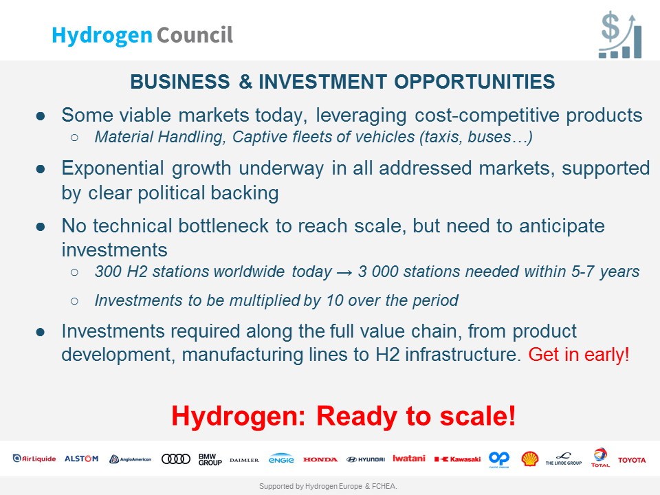 Summary Investor Day Presentation Hydrogen Council