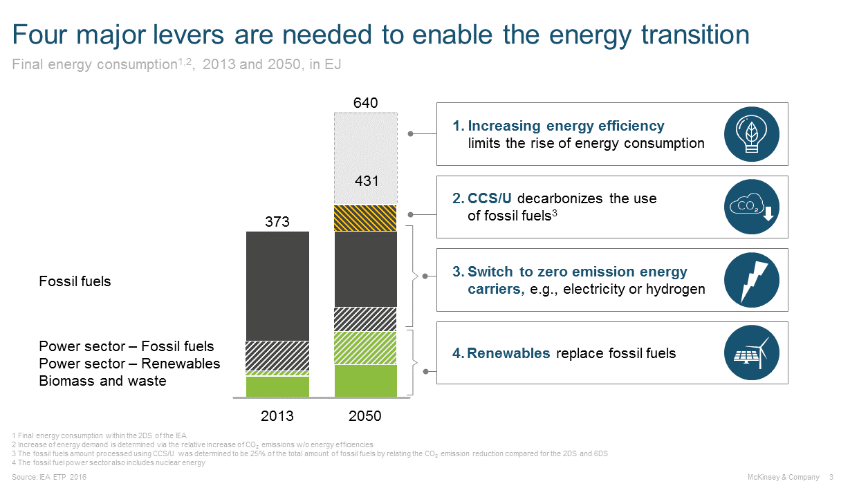 How Hydrogen Empowers The Energy Transition Investor Day Presentation
