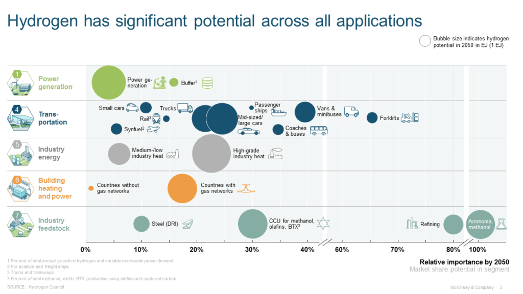 Mckinsey Investor Day Presentation Hydrogen Council