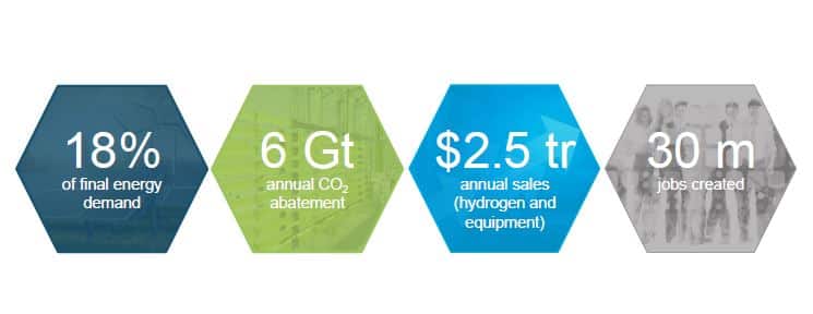 International cooperation is key to unlocking the hydrogen economy ...