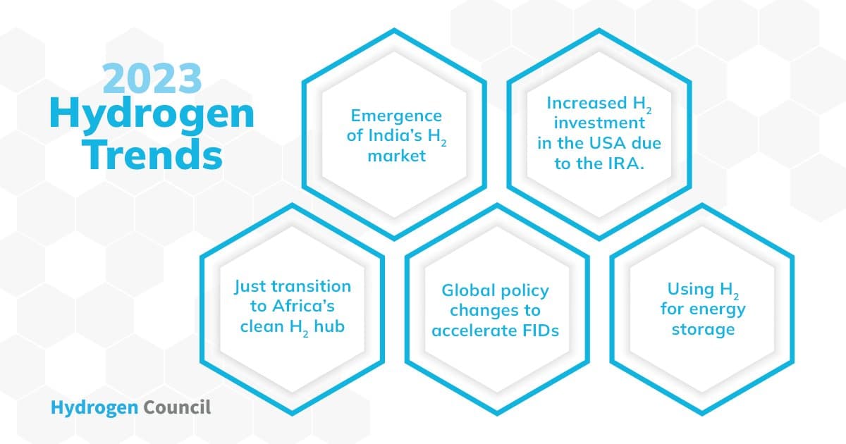 Mid-year in review: Revisiting hydrogen trends | Hydrogen Council
