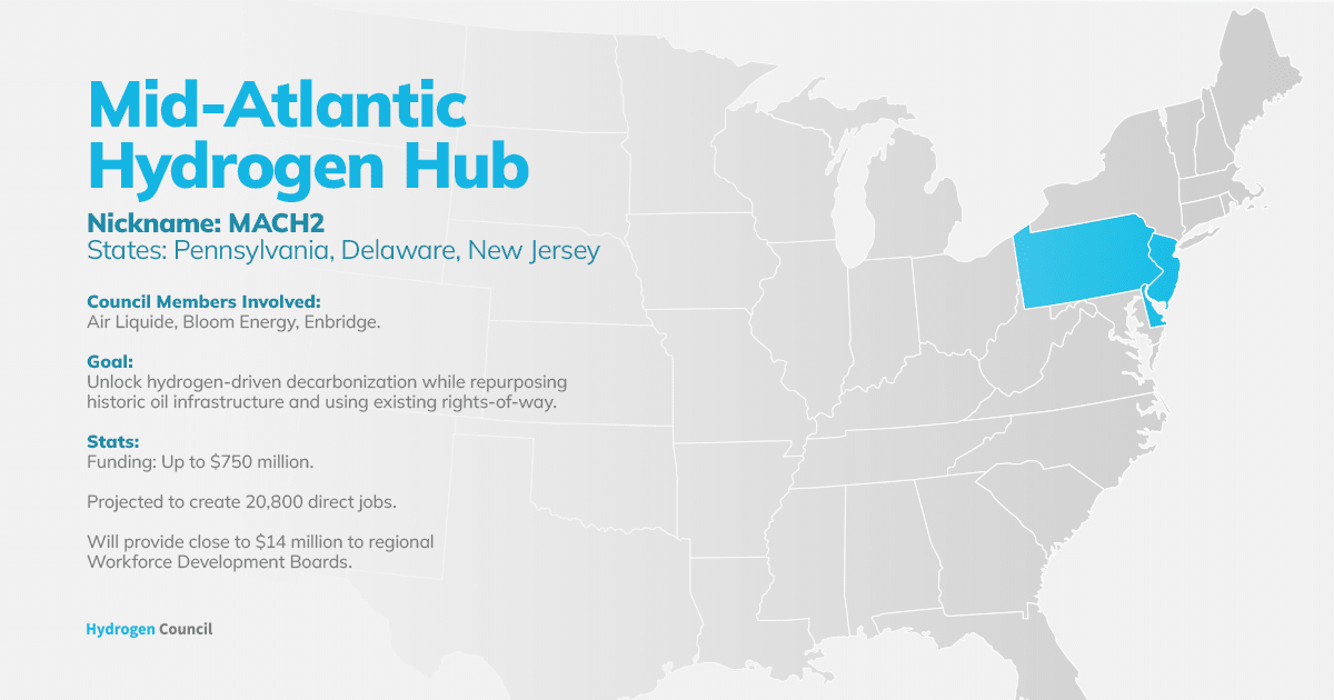 US Hydrogen Hubs – MACH2 | Hydrogen Council