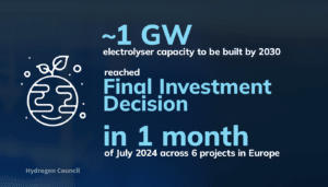 Walking the talk: Six European projects reach FID in one month ...