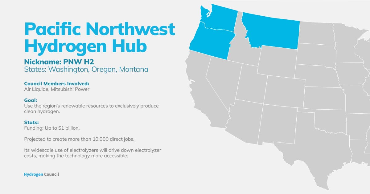 US Hydrogen Hubs – PNW H2 | Hydrogen Council